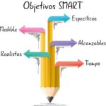 Método smart para alcanzar las metas