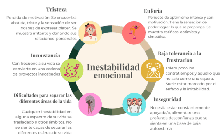 ¿Te desbordan tus emociones? Psicóloga Las Palmas⎪Paula Cañeque